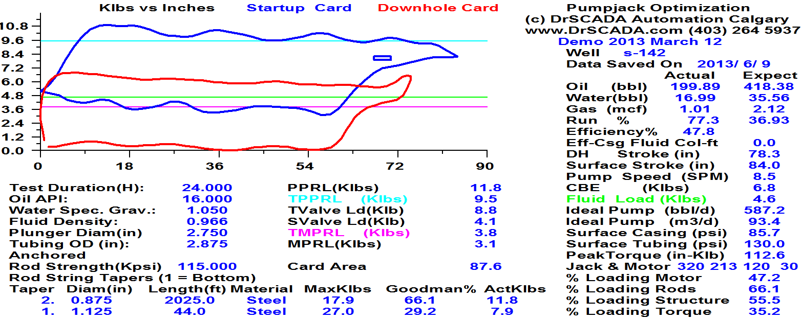 Pump Optimization Software